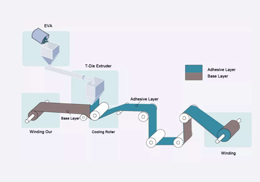 WHAT IS THERMAL LAMINATION FILM - Professional lamination film ...